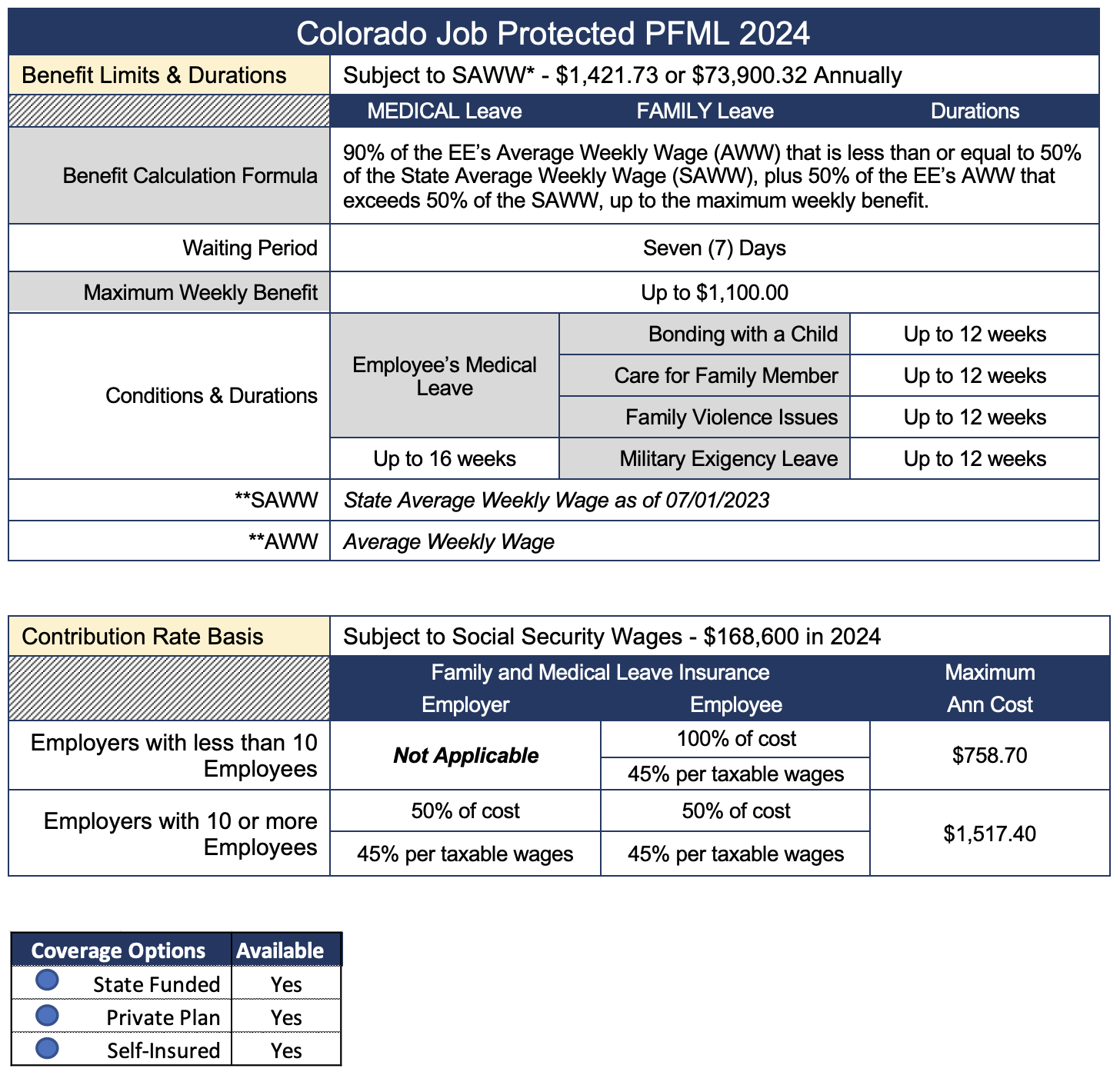 Colorado - State Disability Natural Resource Center - LiDAC