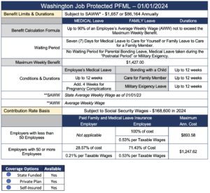 Washington - State Disability & Paid Family Leave - LiDAC