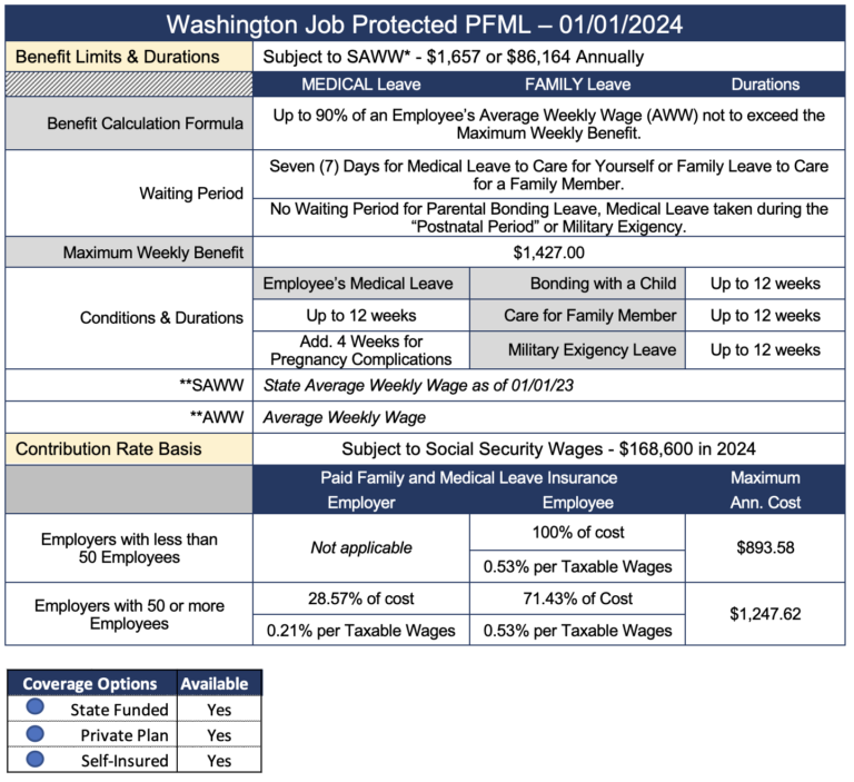 Washington - State Disability & Paid Family Leave - LiDAC