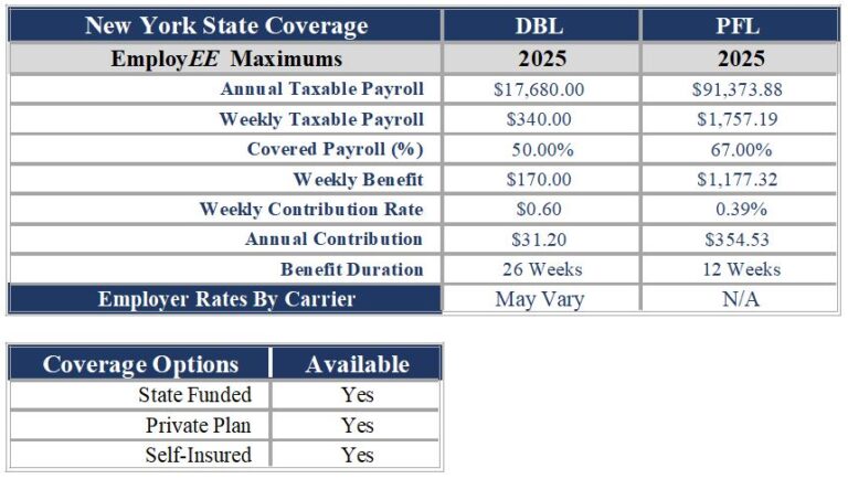 New York - State Disability & Paid Family Leave - LiDAC